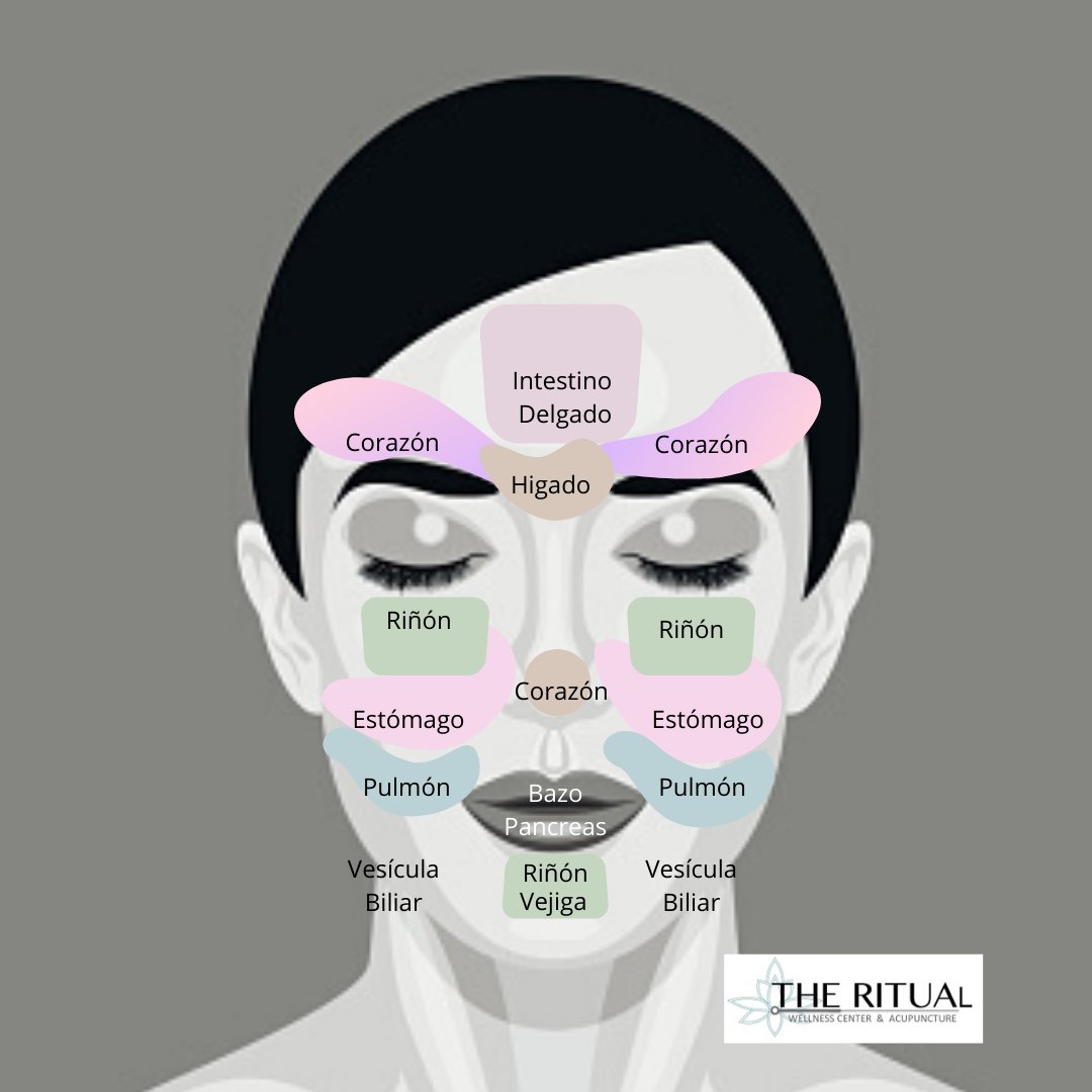 ENFERMEDAD MENTAL Y TERAPIAS ALTERNATIVAS - Mind Map