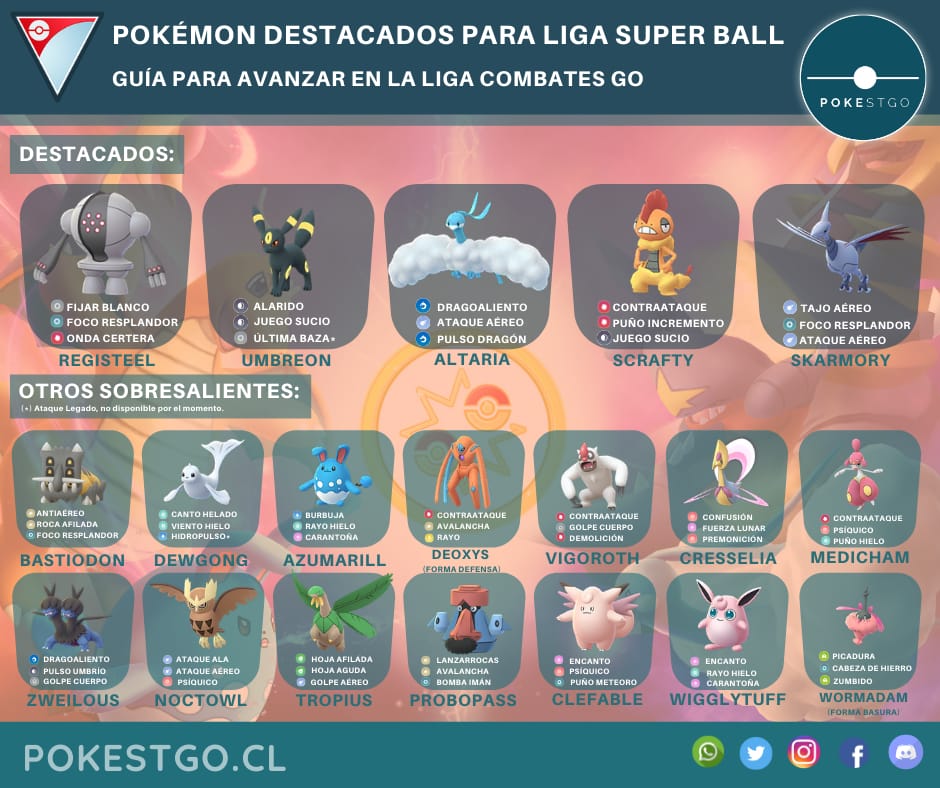 Paraíso Repollo De Vez En Cuando Mejor Equipo Liga Super Ball Pokemon