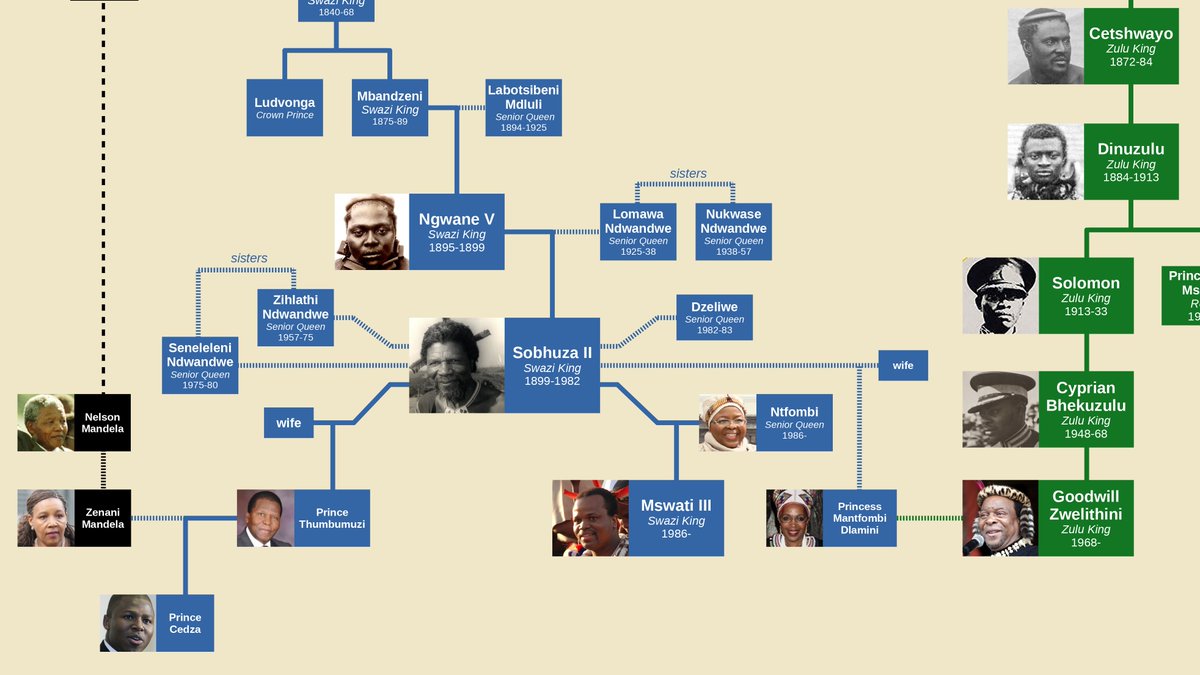 Swazi Royal Family Tree Royal Family Trees, Family Tree,, 46% OFF