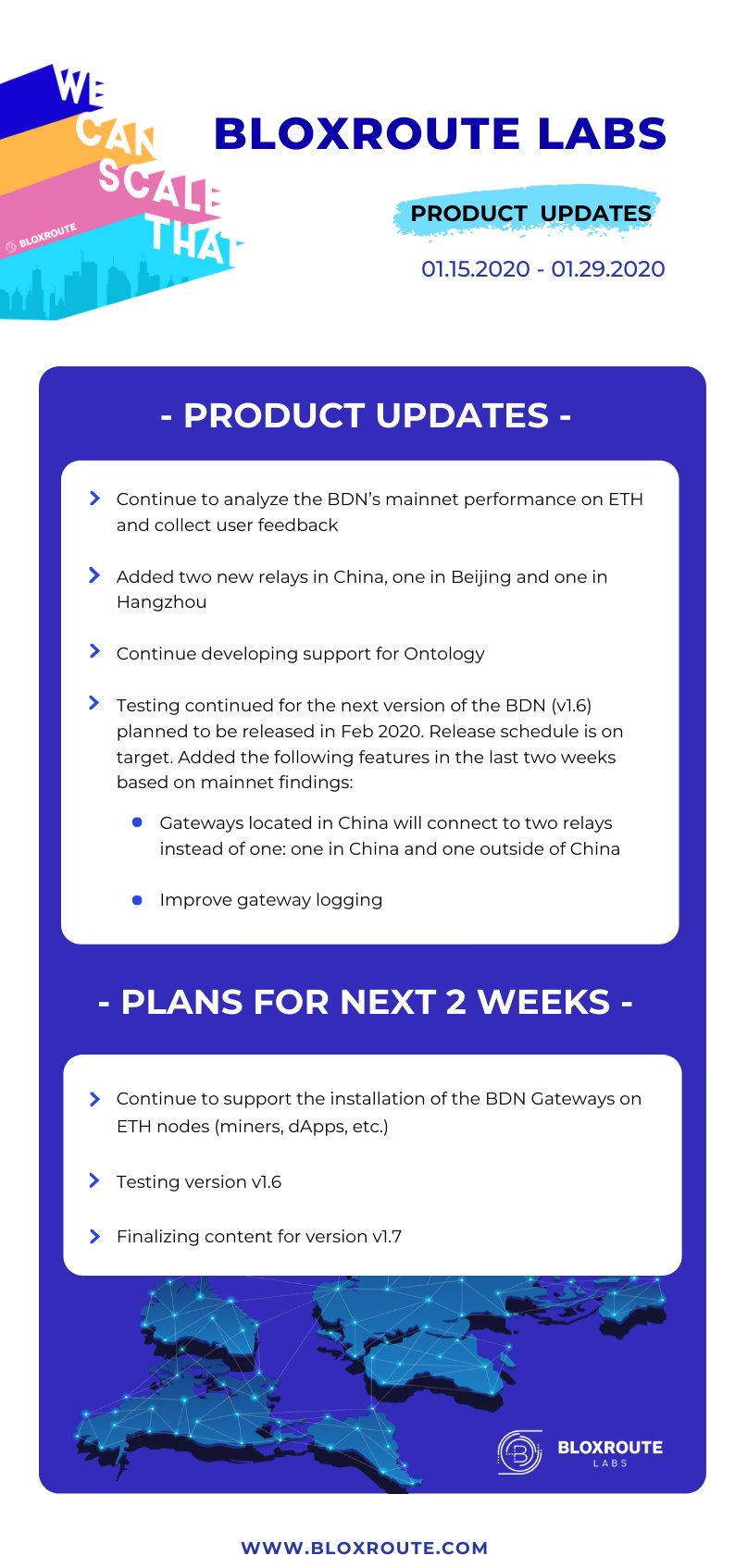 bloXroute Labs on Twitter: "#bloXroute technical product update & a look at the next 2 weeks ...