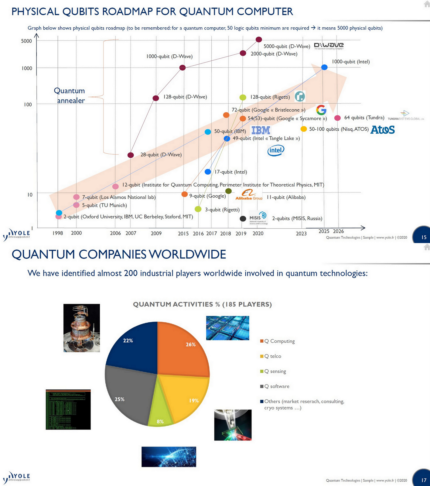 OGAWA, Tadashi on Twitter: "=> [ Sample ] Quantum Technologies: Market and Technology Report ...