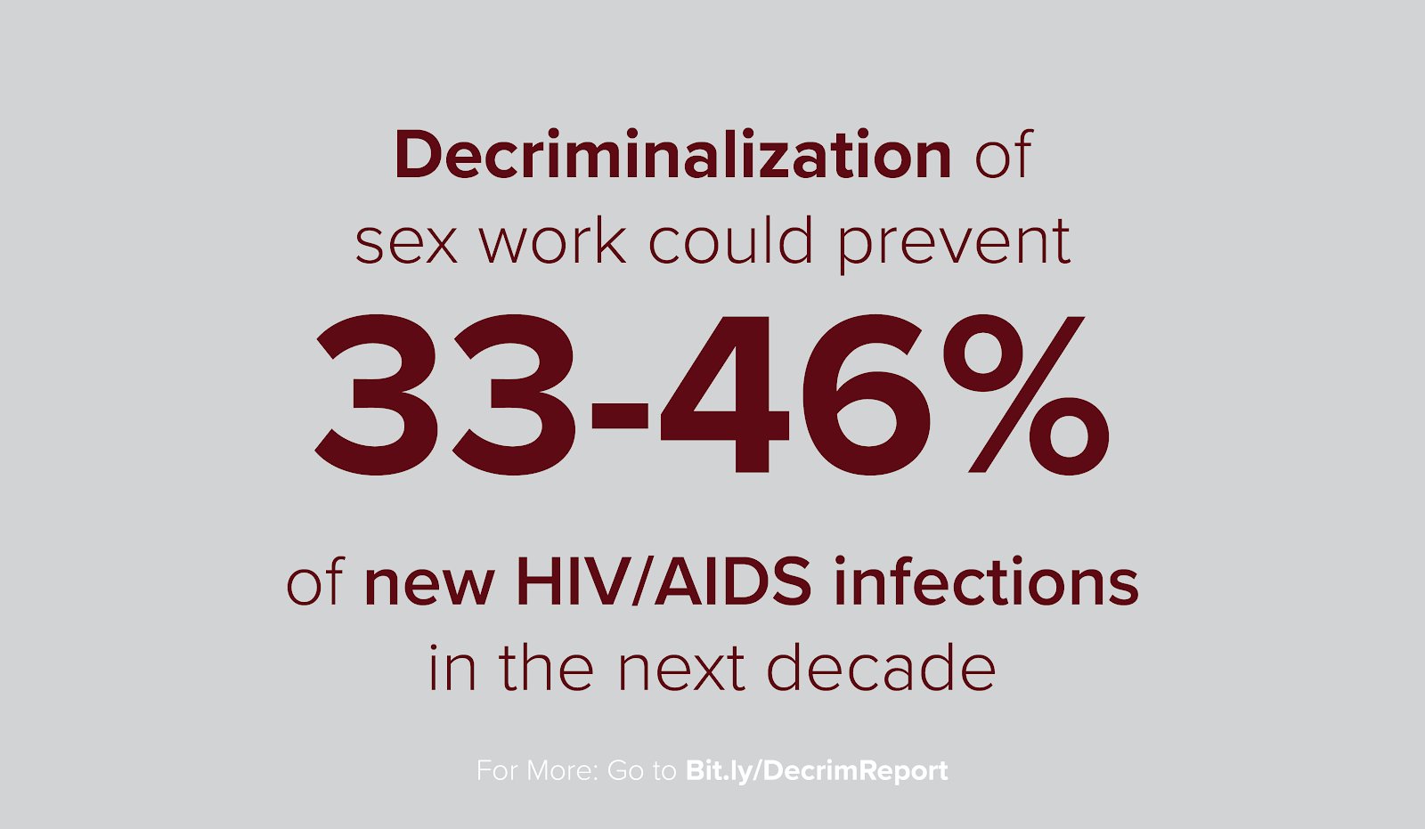 Data For Progress On Twitter Criminalizing Sex Work Inhibits