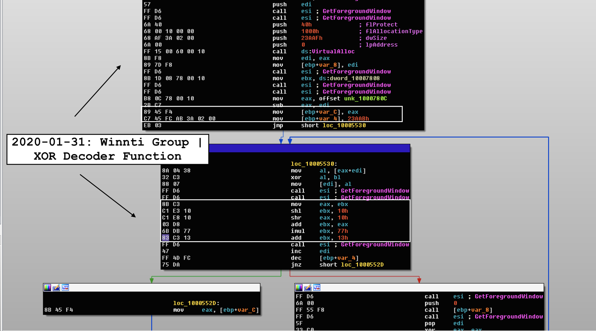 Vitali Kremez on Twitter: "2020-01-31: 🇨🇳#Winnti #APT Targets #HongKong Universities👨‍🎓 🔩# ...