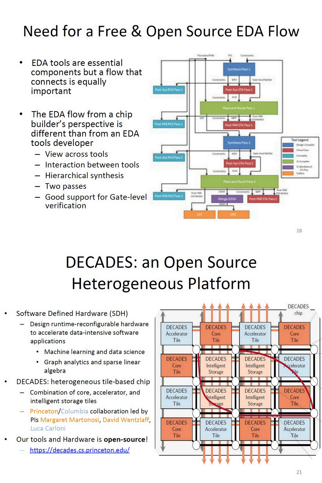OGAWA, Tadashi on Twitter: "=> @OpenPiton : An Open-Source Framework for EDA Tool Development ...