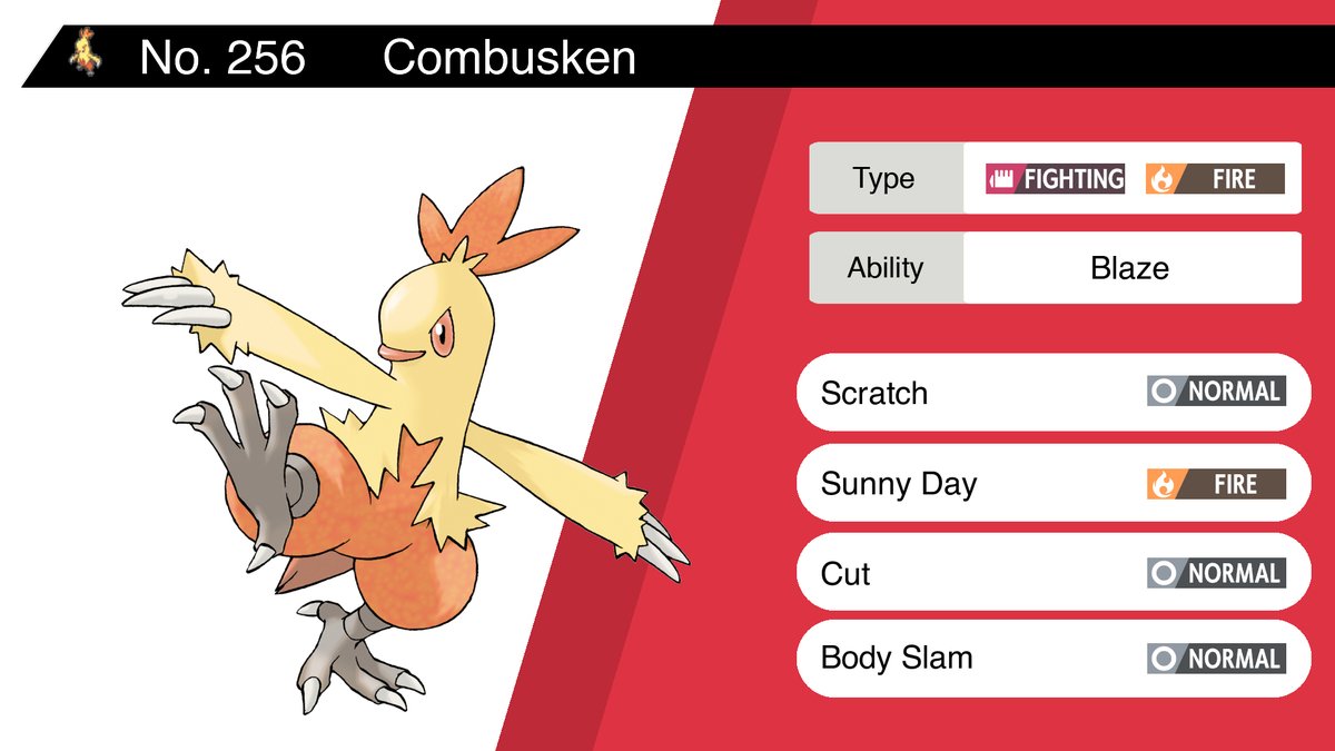 Combusken max CP for all levels - Pokemon Go