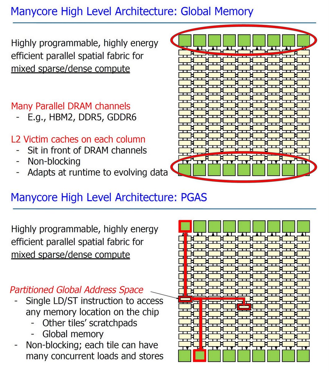 Ogawa Tadashi On Twitter Beyond Static Parallel Loops Supporting Dynamic Task