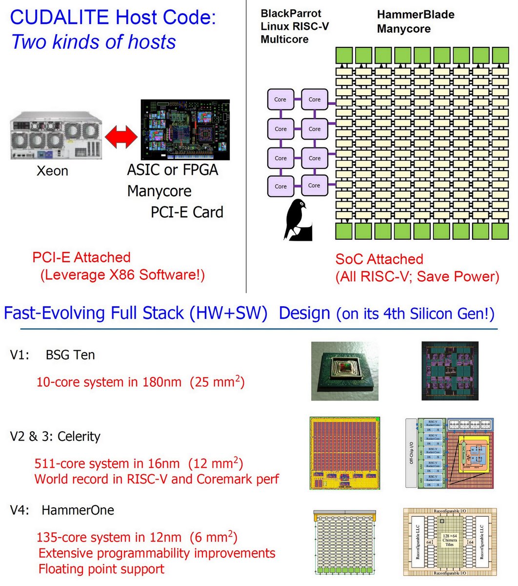 Ogawa Tadashi On Twitter Beyond Static Parallel Loops Supporting Dynamic Task