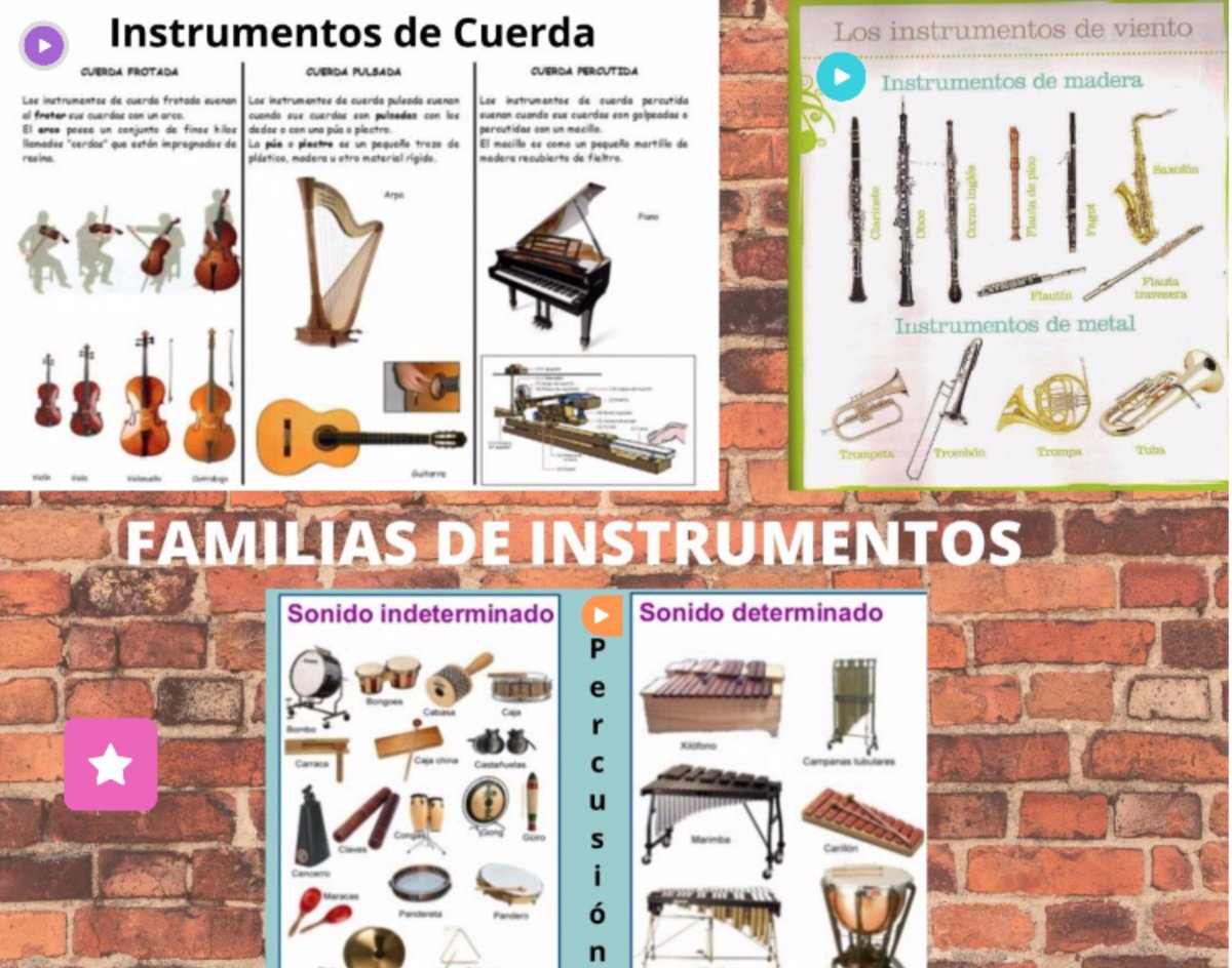 Familias De Instrumentos Familias Instrumentales By Juan Carlos Tamayo
