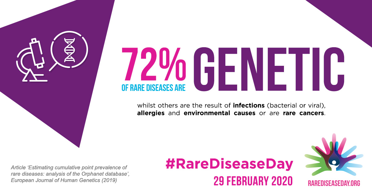 Rare Diseases In Humans