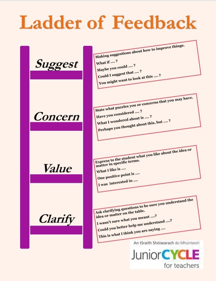 JCT Business Studies on Twitter: "The linked 'Ladder of Feedback' resource is available on our ...