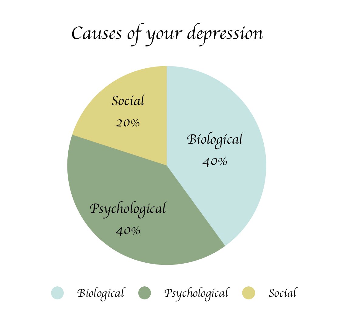 Depression Medication Chart