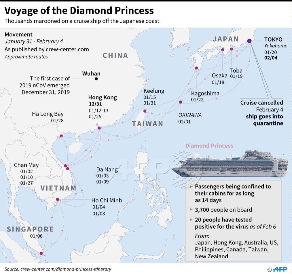 AFP graphic showing the route of the cruise ship Diamond Princess, now ...