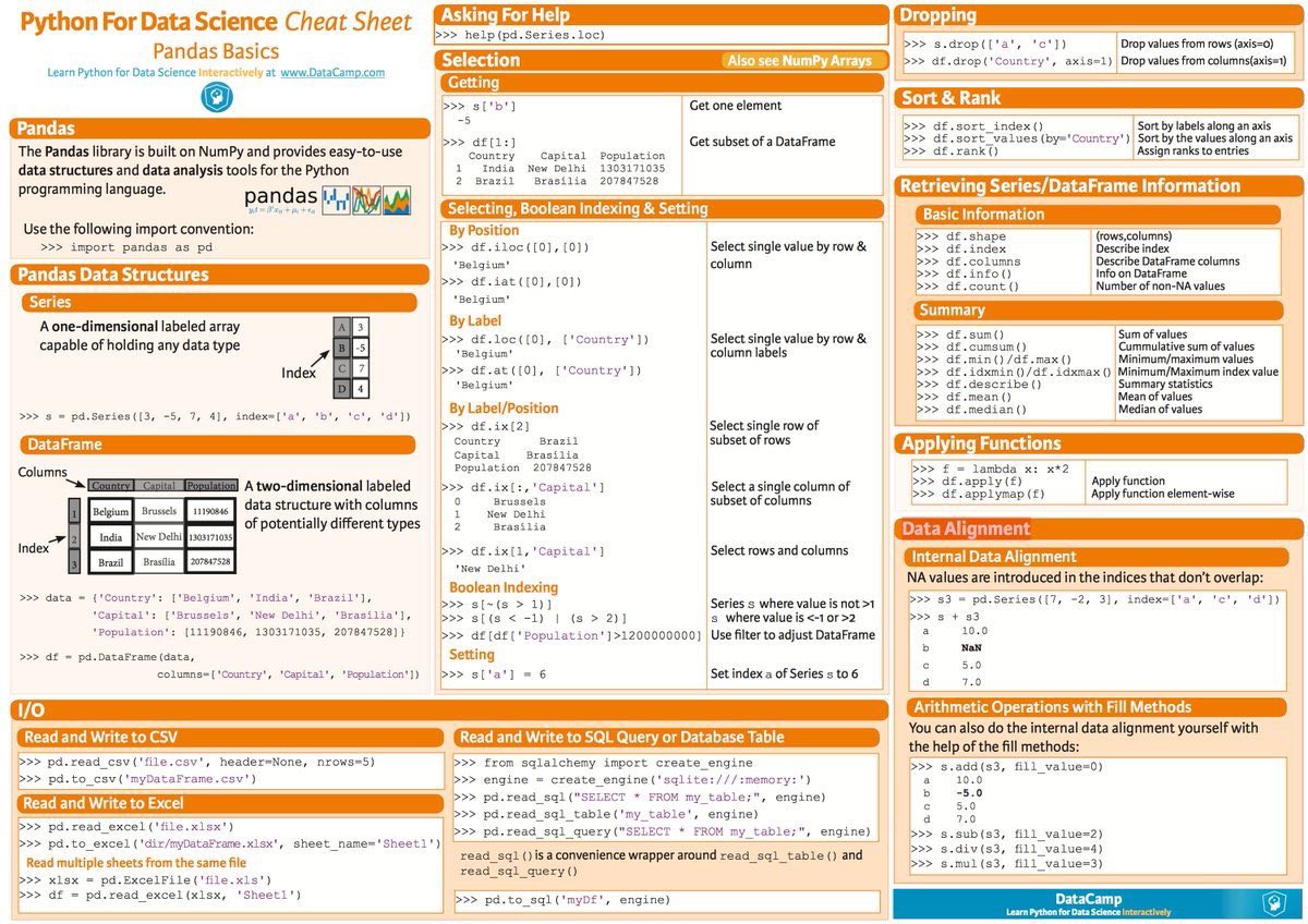 Dr. Ganapathi Pulipaka 🇺🇸 on Twitter: "#DataWrangling with #Pandas for #ETL: Cheat Sheets. # ...