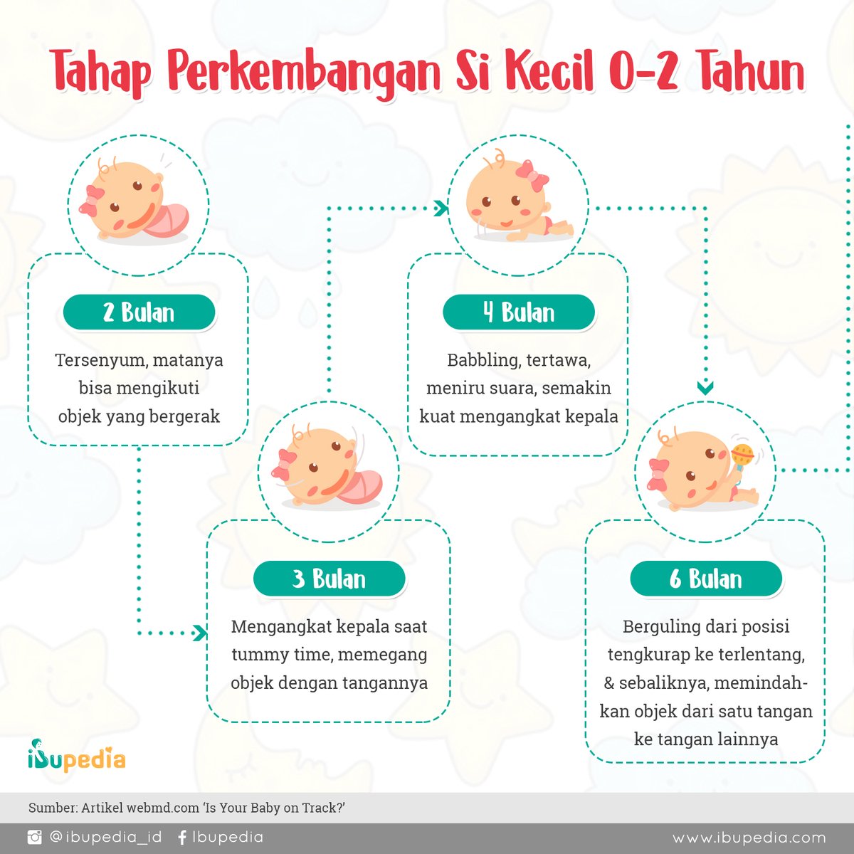 Simak Milestone Perkembangan Anak Lengkap Dari Bulan Hingga, 55% OFF
