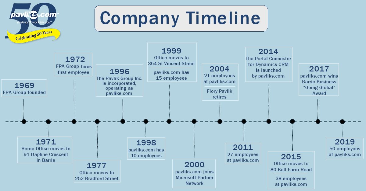 Microsoft Logo History Timeline