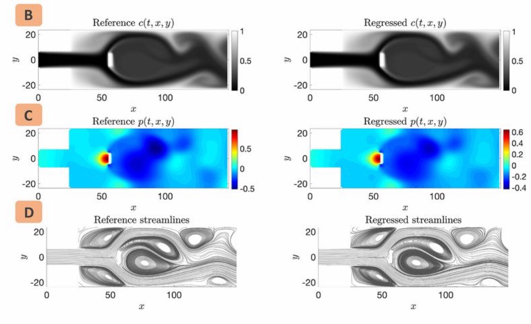 Francis Villatoro on Twitter: "Hidden fluid mechanics: physics-informed deep learning velocity ...