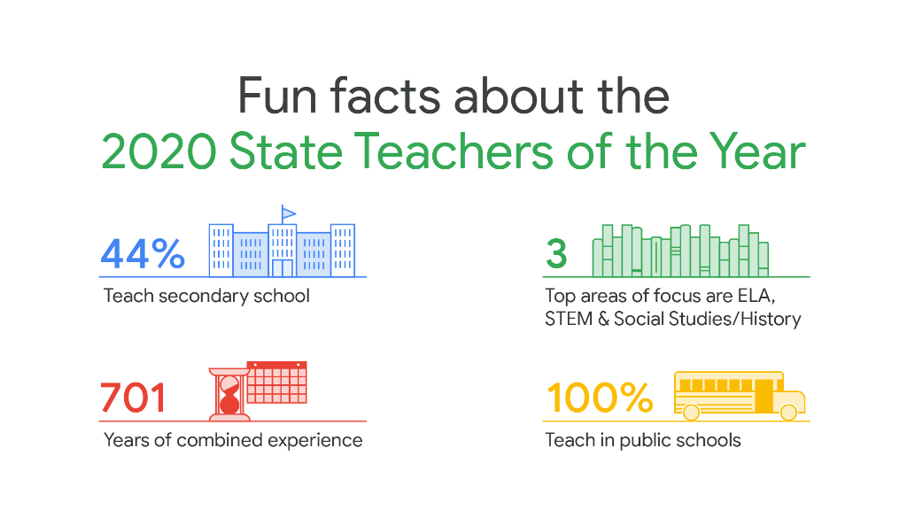 Funny Facts About School Teachers