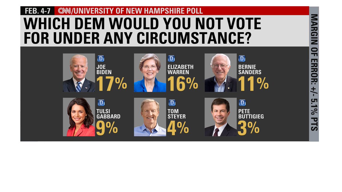 Ryan Nobles: Here is our full report from New Hampshire on the new @CNN ...