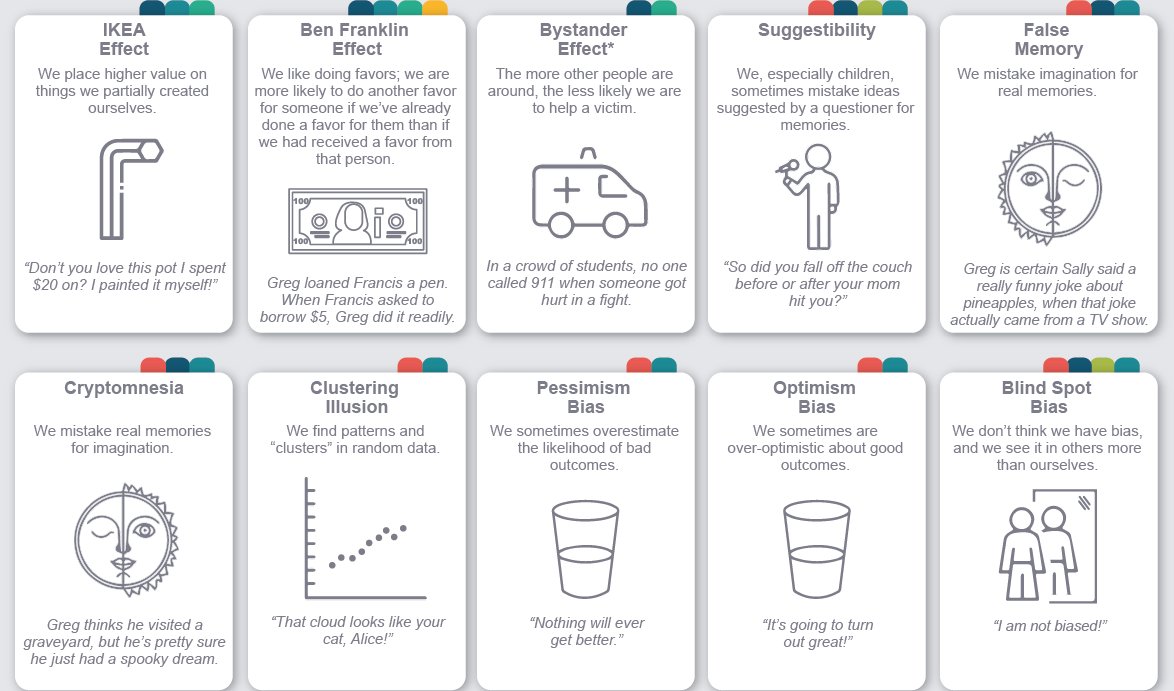 Infographic: 50 Cognitive Biases In The Modern World, 54% OFF Infographic: 50 Cognitive Biases In The Modern World, 54% OFF