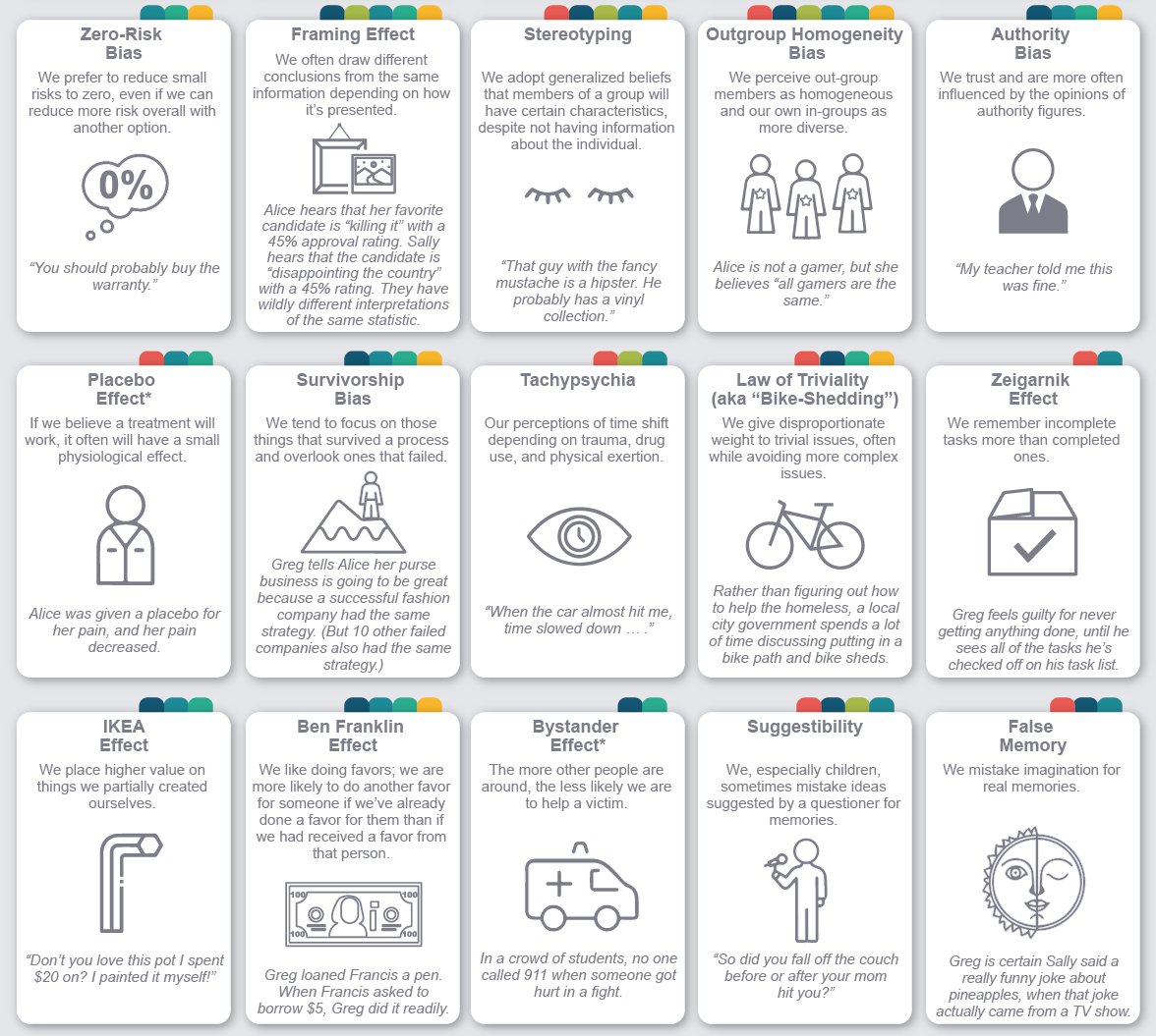 Cognitive Bias Cheat Sheet, Simplified, 59% OFF Cognitive Bias Cheat Sheet, Simplified, 59% OFF