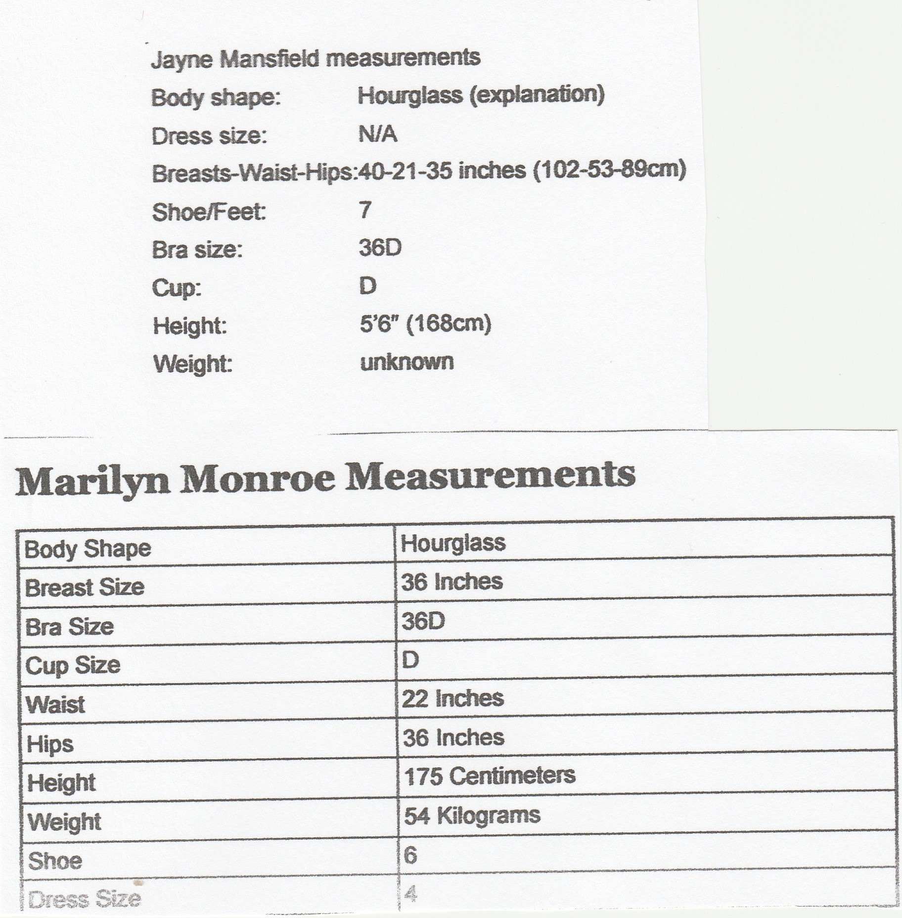 Jayne Mansfield Measurements Marilyn Monroe's True Size. Her Clothing