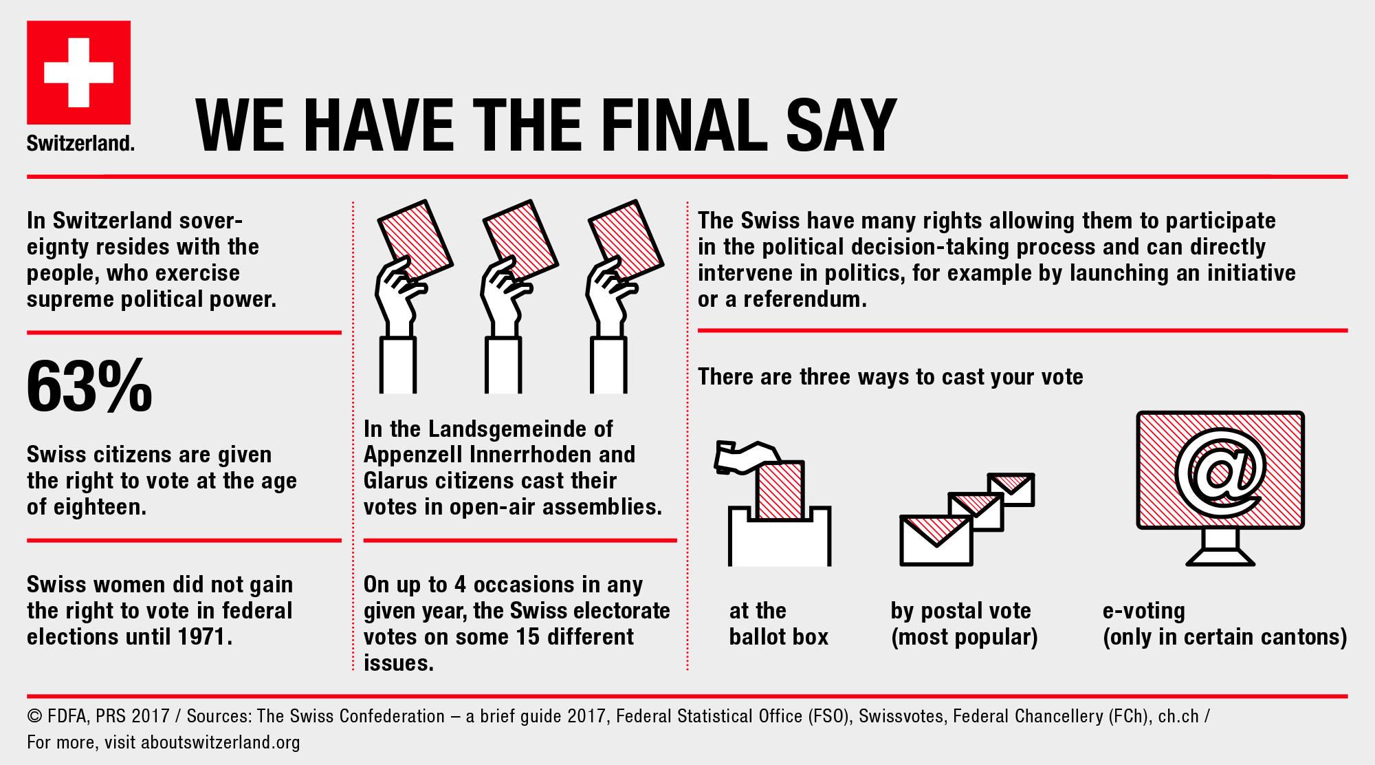 Su A Mapa Pol Tico Mapa Branco Cor 22826934 PNG Switzerland Map ...