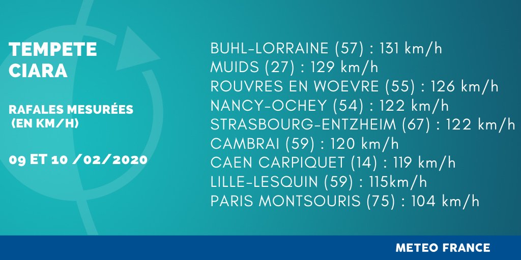 Arriba 38 Imagen Meteo France Carpiquet Vn