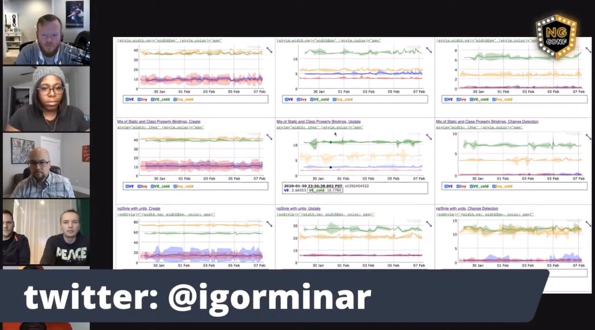 Juri﹤juri.dev﹥ 🦄🐳 on Twitter: "what u see here is @IgorMinar explain a bunch of graphs that show ...