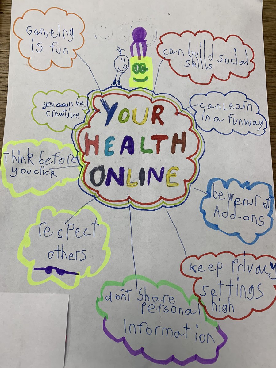 Internet Safety Poster For Kids