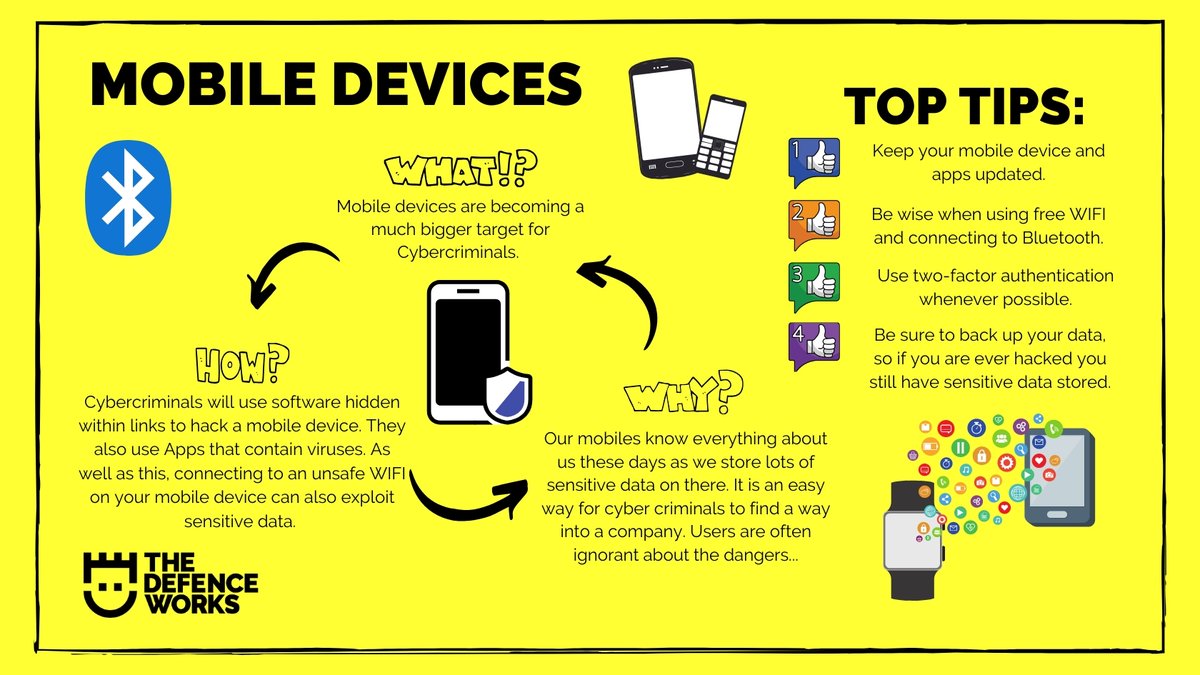 Mobile Device Security