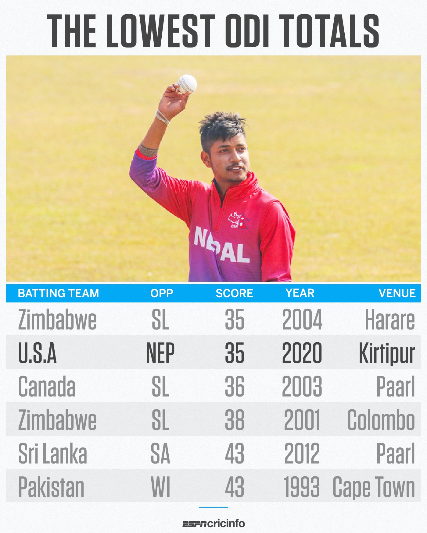 Aadil Ansari 🇳🇵 (@aadil_np) / Twitter