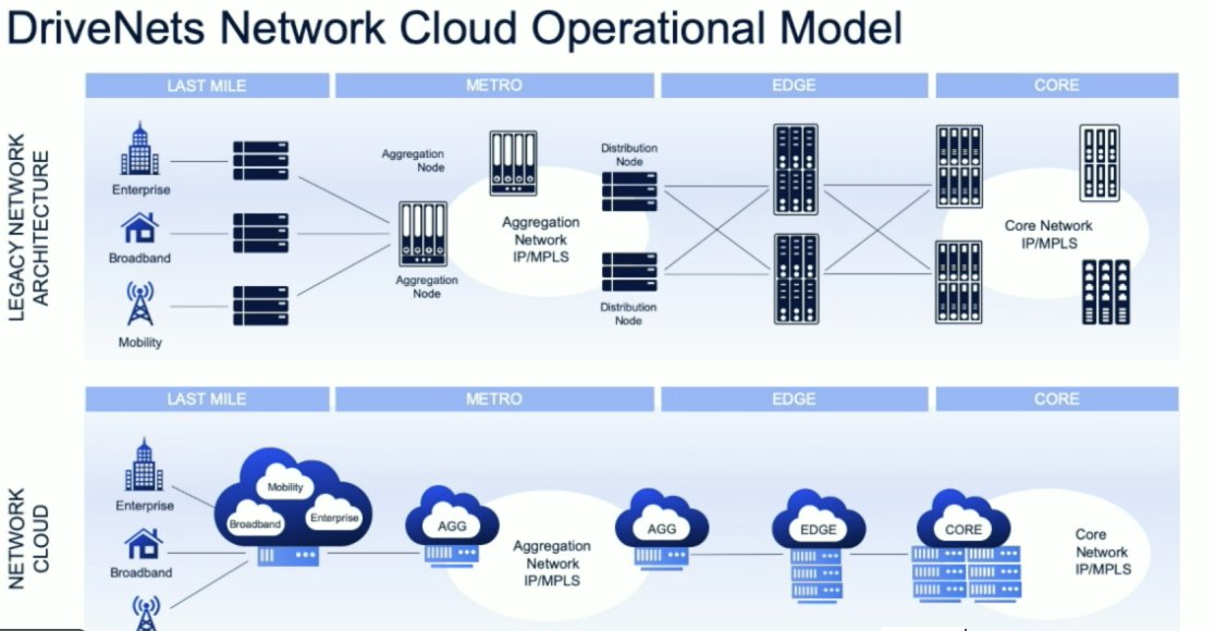 DriveNets on Twitter: "Building the network with 2 building blocks #NFD22…
