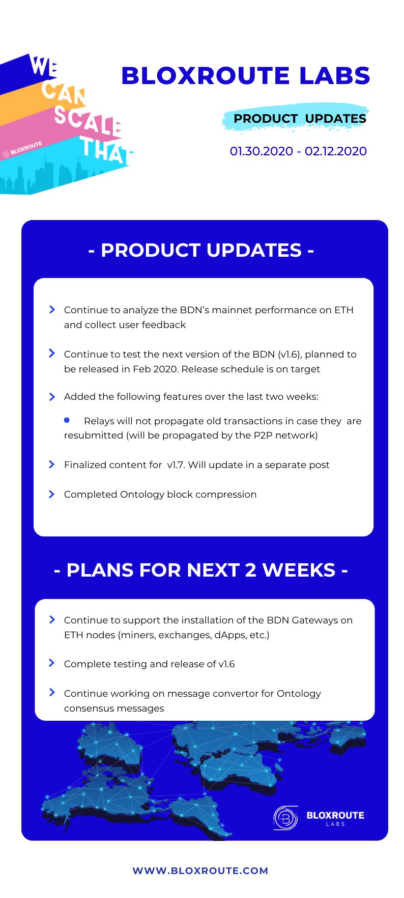 bloXroute Labs on Twitter: "New product update is out! Here's what the bloXroute Labs team has ...