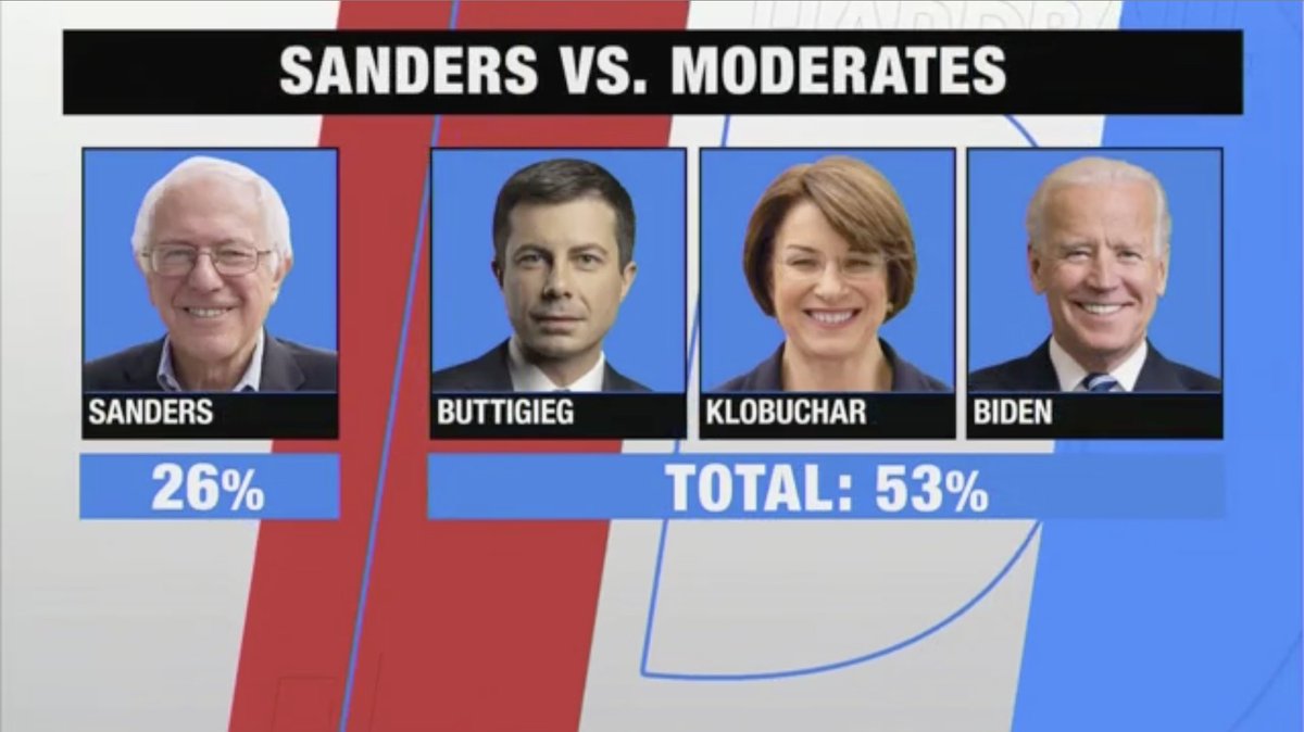 Meet the New Moderate Democrat Front-runner! : r/PresidentialRaceMemes