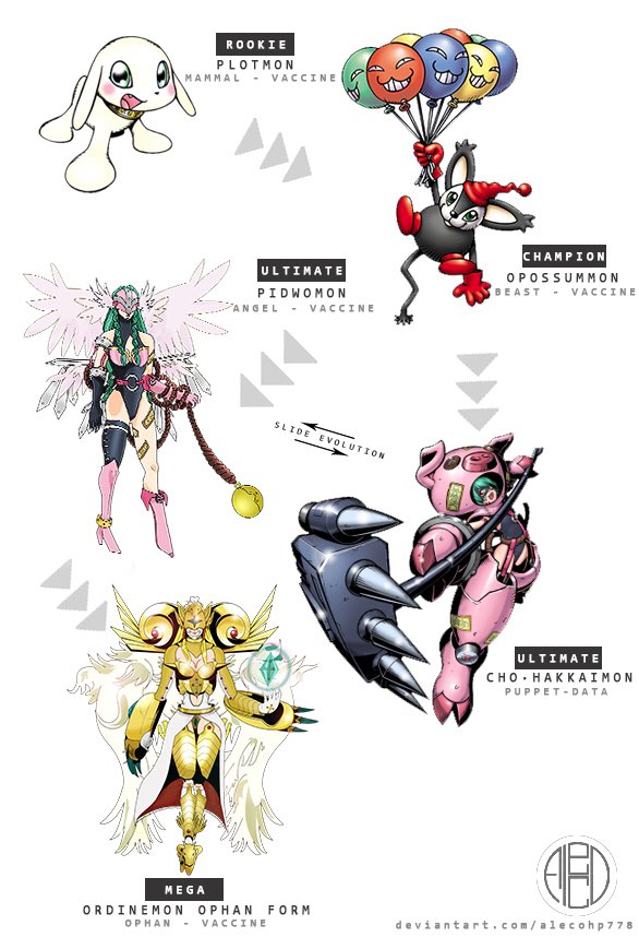 Digimon Salamon Evolution