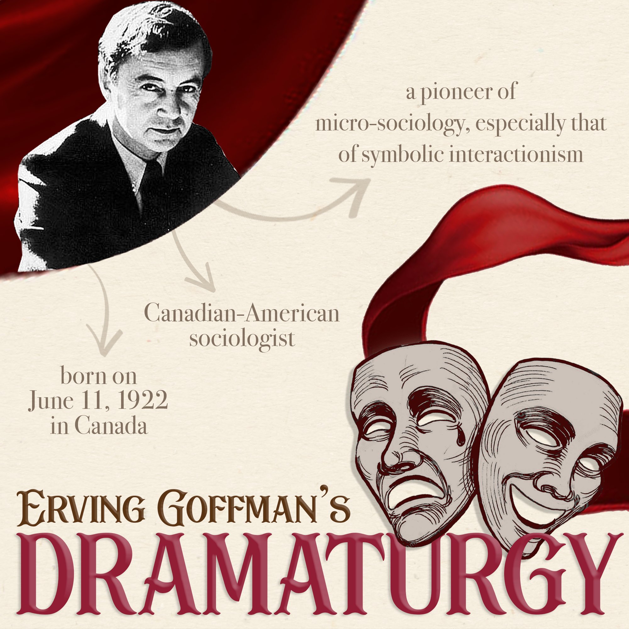 Erving Goffman Symbolic Interactionism