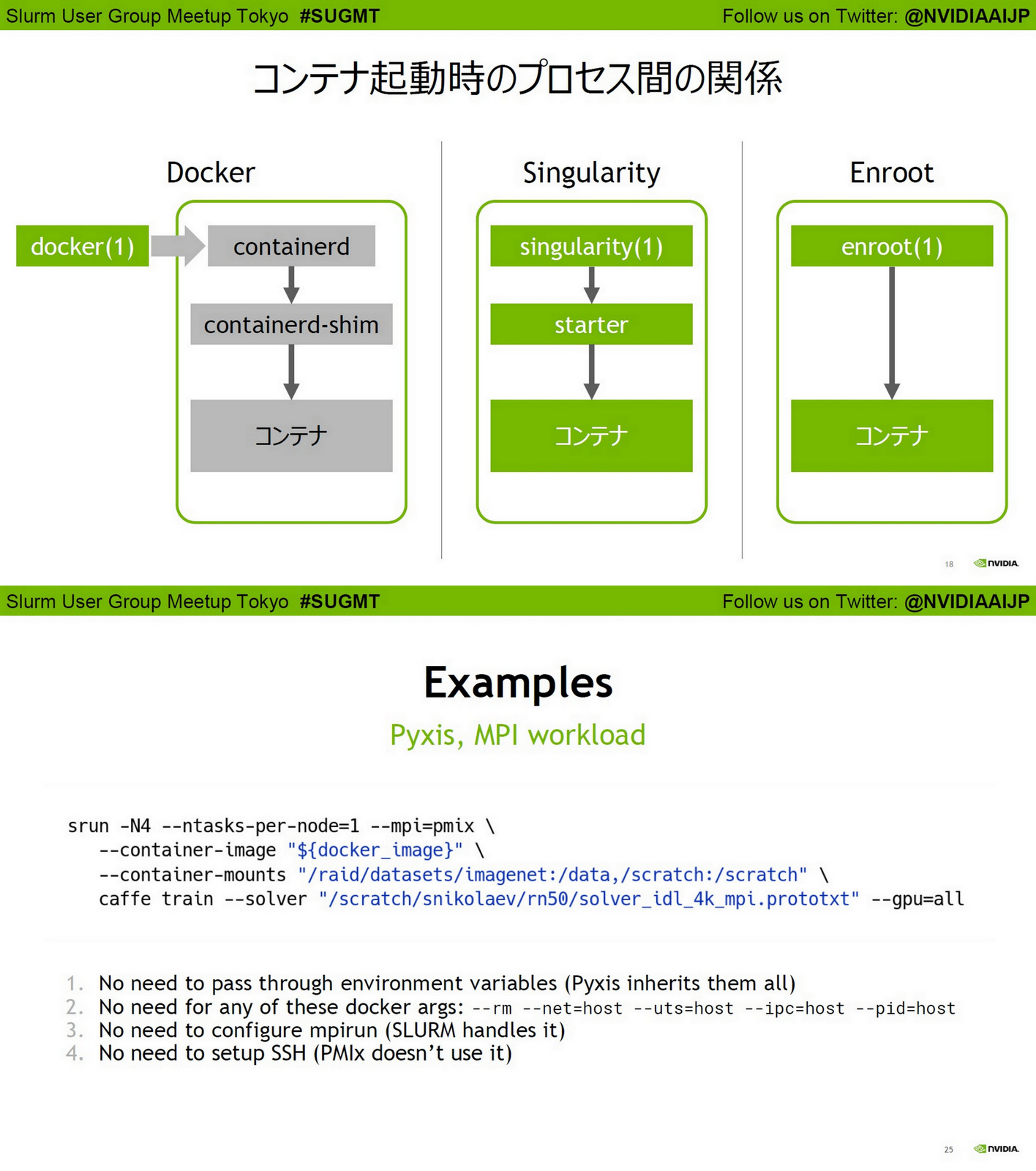 OGAWA, Tadashi on Twitter: "=> "EnrootとPyxisで快適コンテナ生活", @_ksasaki 、NVIDIA, Slurm UG Meetup Tokyo ...