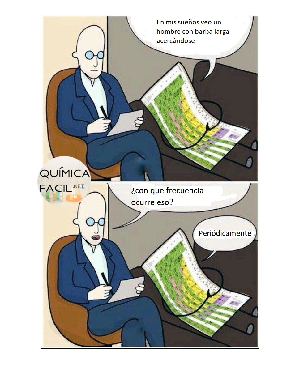 Caricaturas De Humor Sobre Quimica Chistes Sobre La Amistad Para Hacer