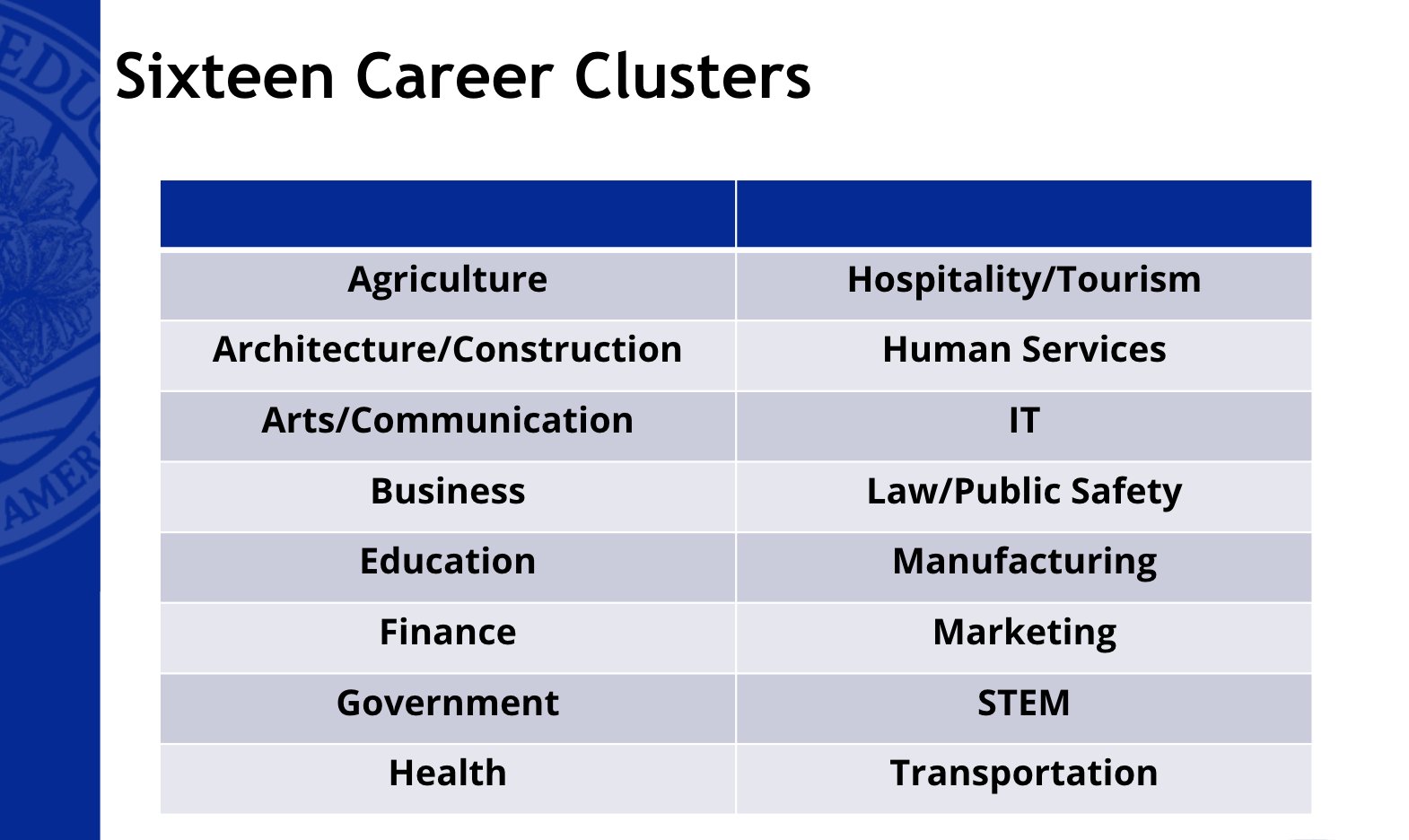 Career Cluster