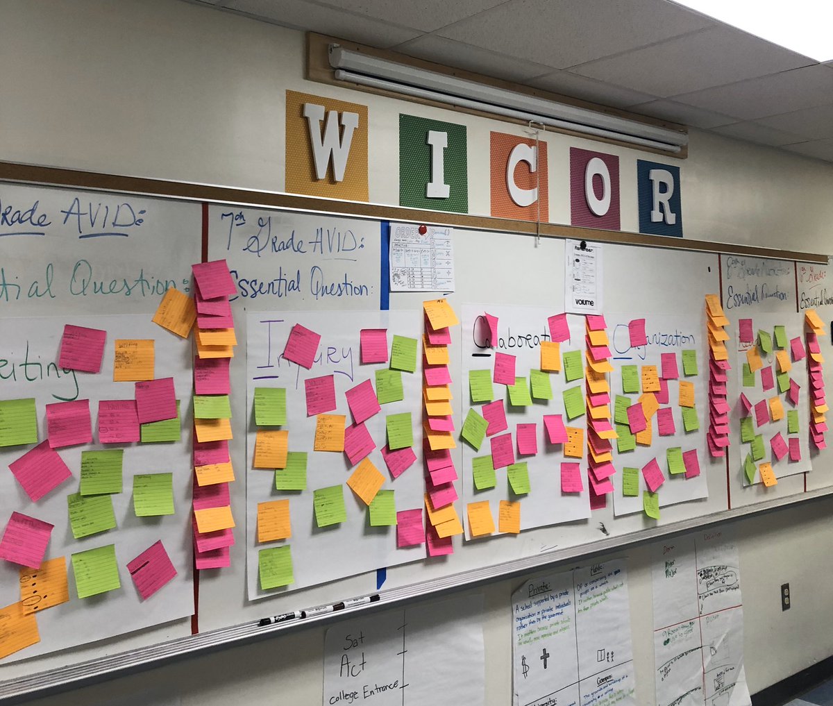 Tennyson Middle School on Twitter: "WICOR (Writing, Inquiry ...