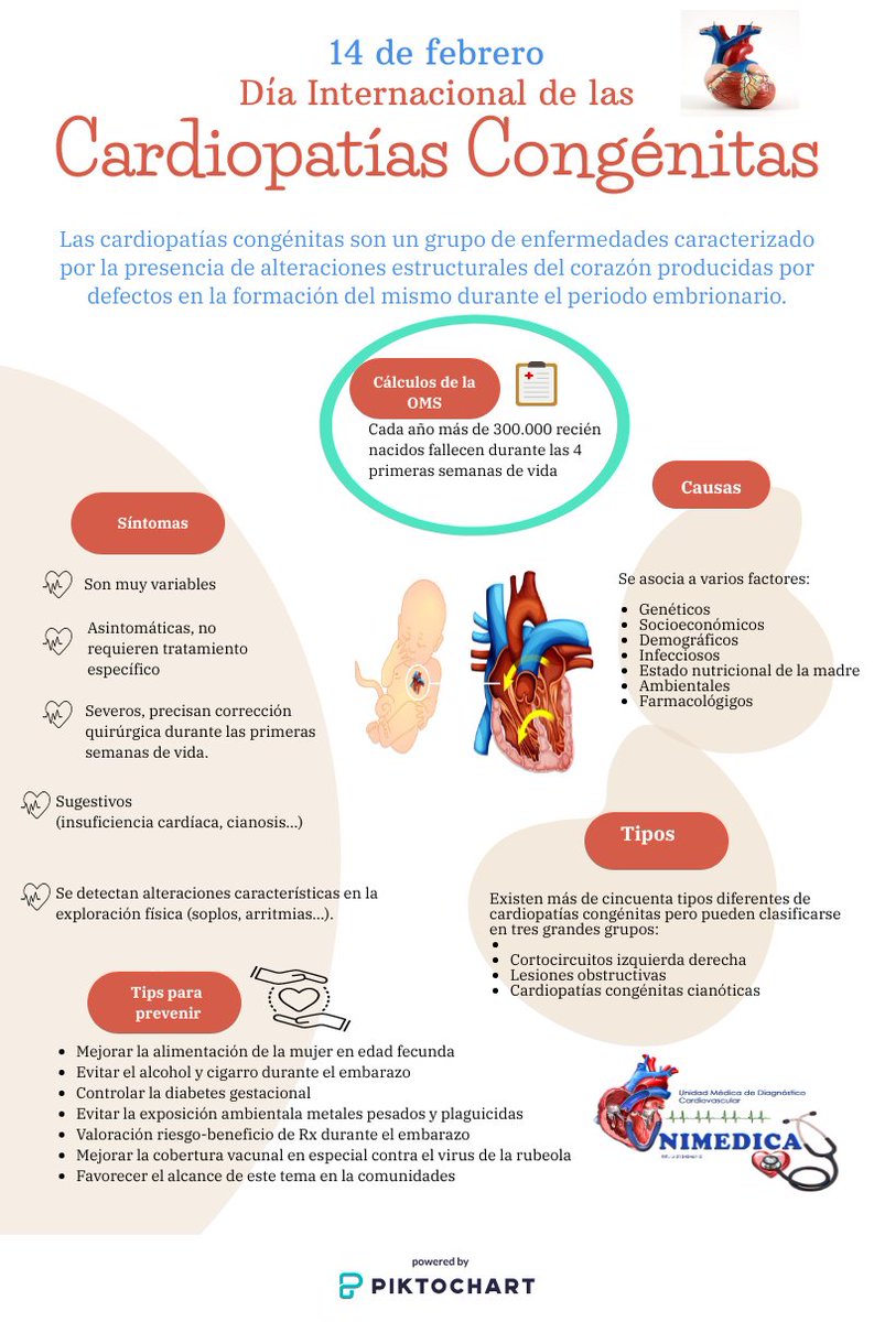 Salvaje Maravilloso Ciudad Menda Sintomas De Las Cardiopatias