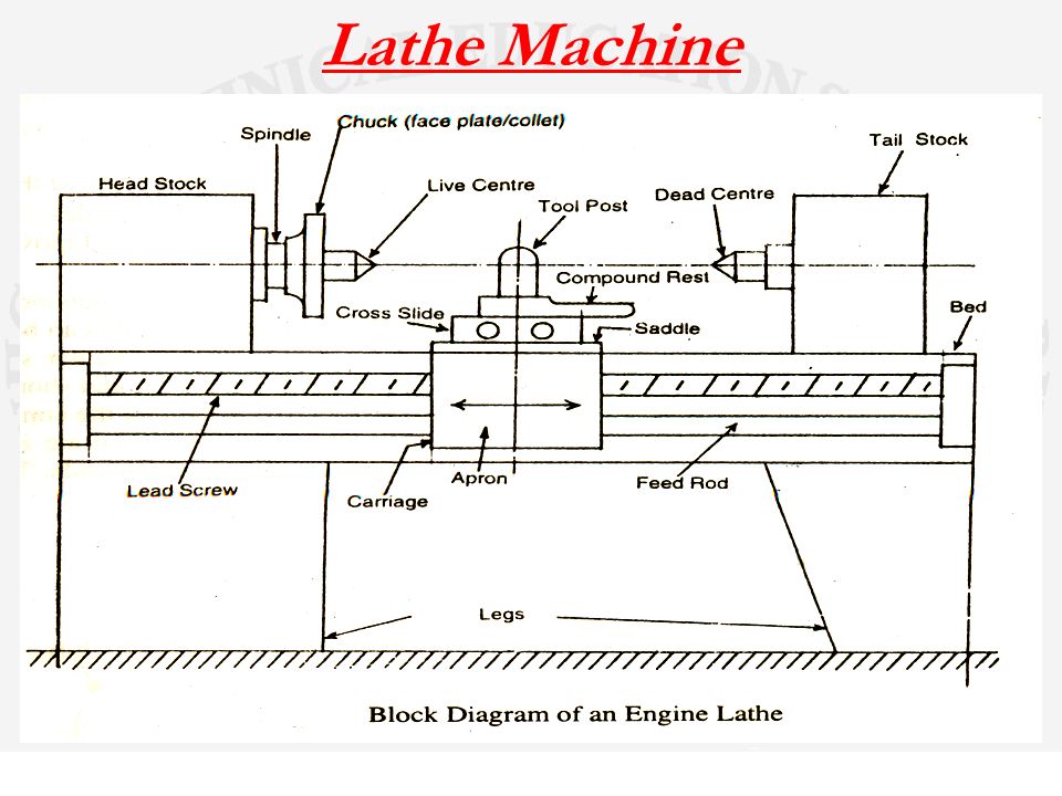 Block Diagram Of Centre Lathe Machine