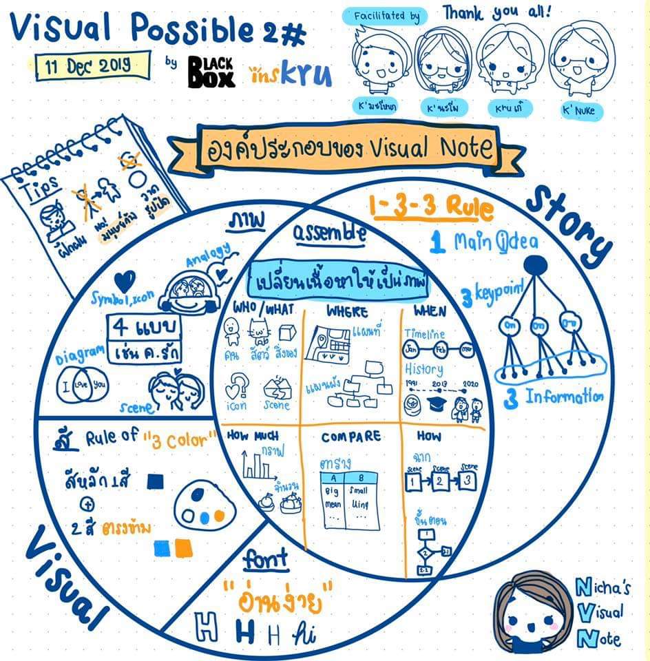 nichavisualnote (@nichavisualnote) | Twitter