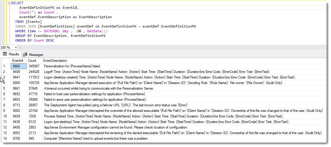 Guy Leech on Twitter: "SQL query for @GoIvanti Management Centre to show each type of event ...