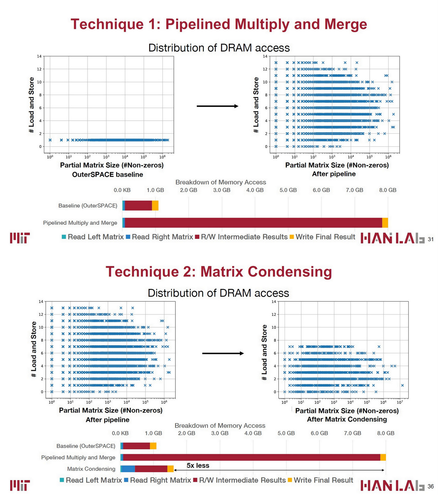 OGAWA, Tadashi on Twitter: "=> "SpArch: Efficient Architecture for Sparse Matrix Multiplication ...