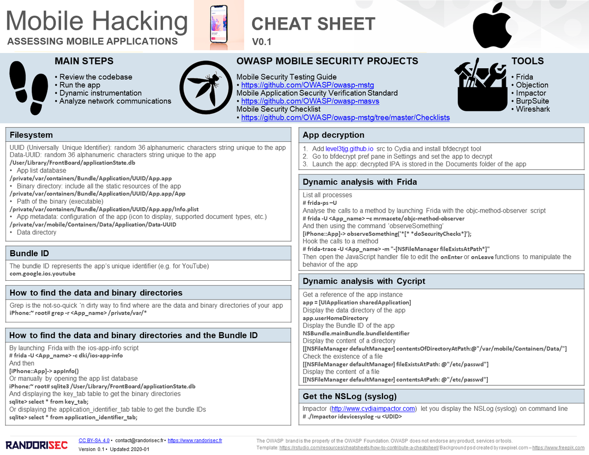 Convert app to ipa command line - sopcentury