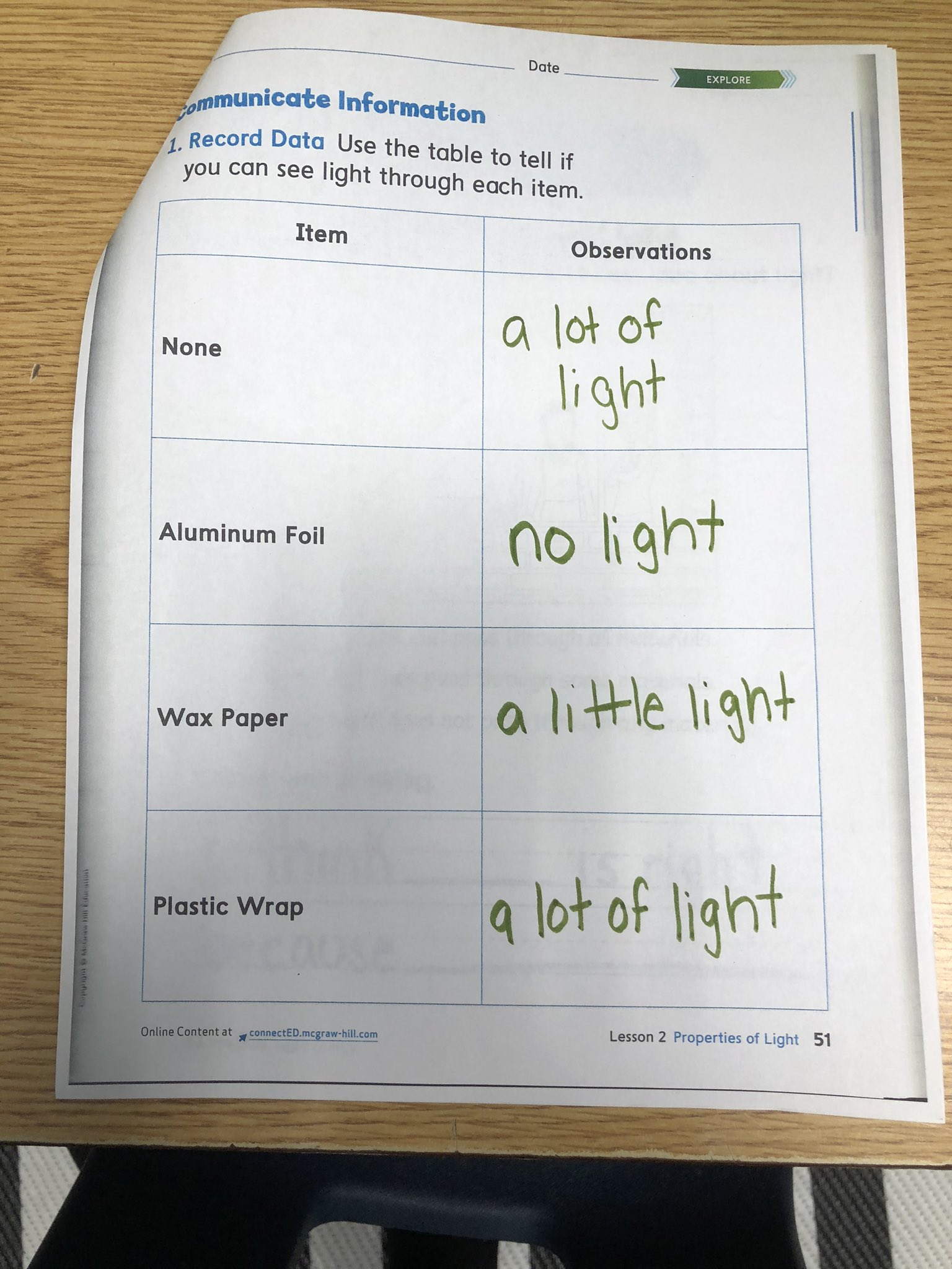 Teresa Vitucci on Twitter: "We learned how different materials affect ...