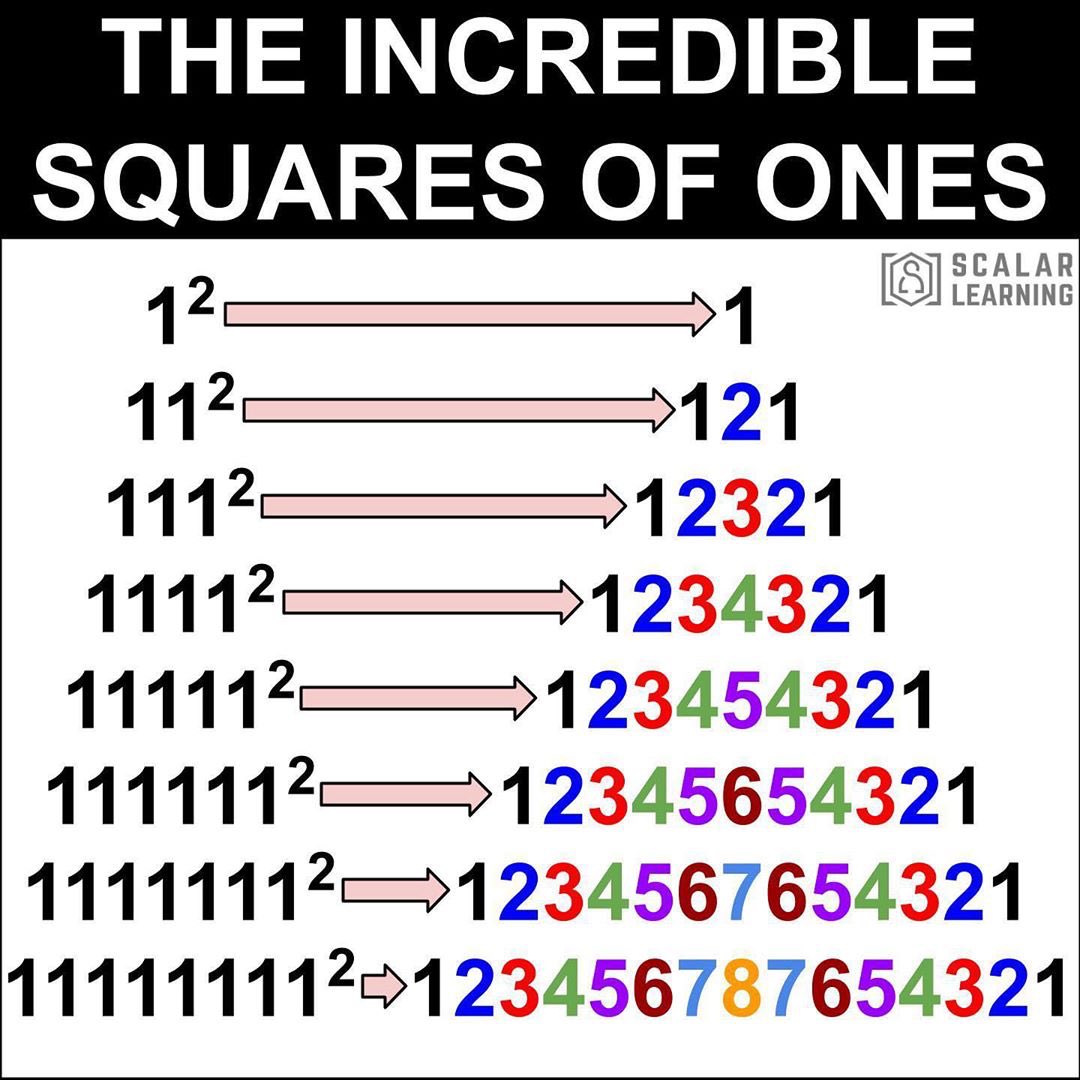 Maths Number Chart For Higher Secondary