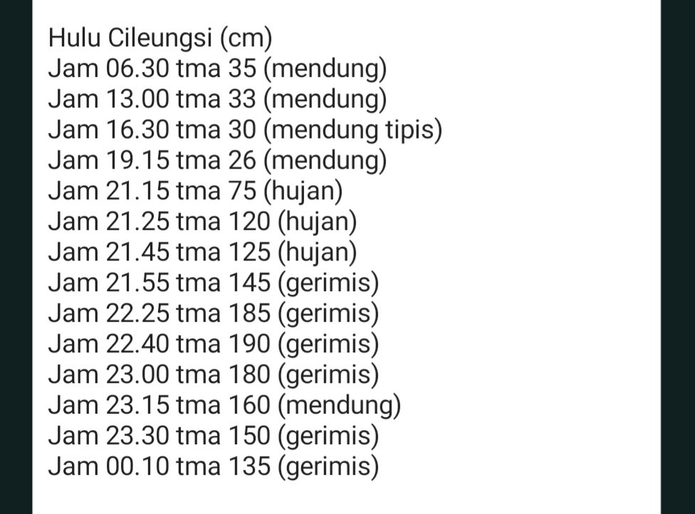 KP2C on Twitter: "#InfoKP2C #TMA #Minggu1Maret2020 hulu Cileungsi Siaga 4. Cikeas dan P2C Normal ...