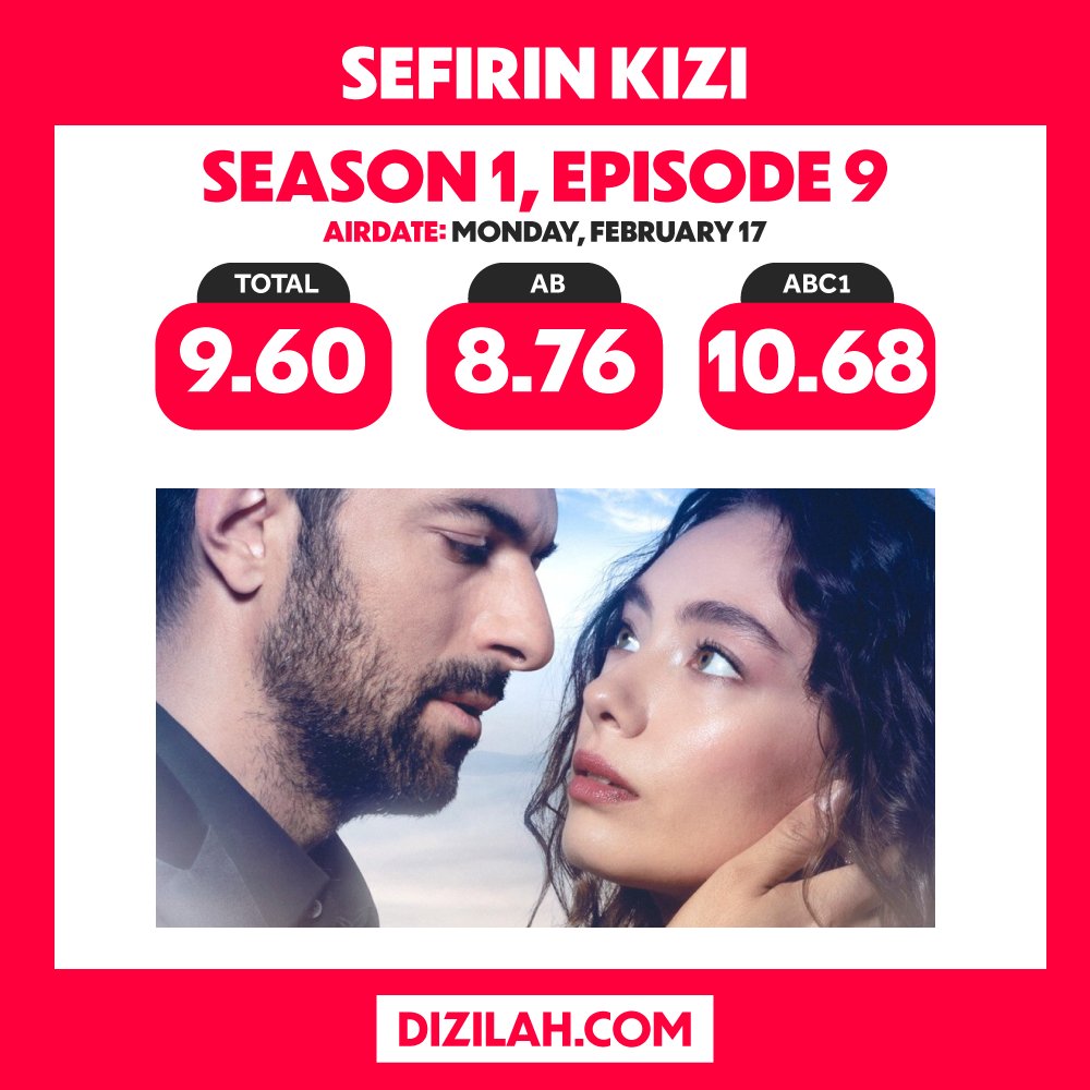Dizilah on Twitter: "#SefirinKızı remains Monday Night's #1 drama. THE UNDENIABLE POWER! https ...